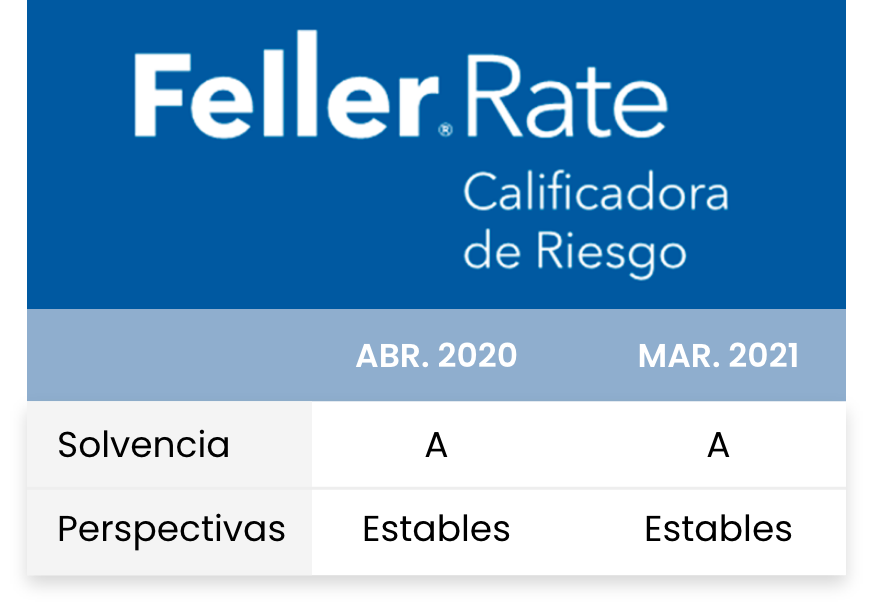 Nosotros - Portal Factoring Baninter S.A